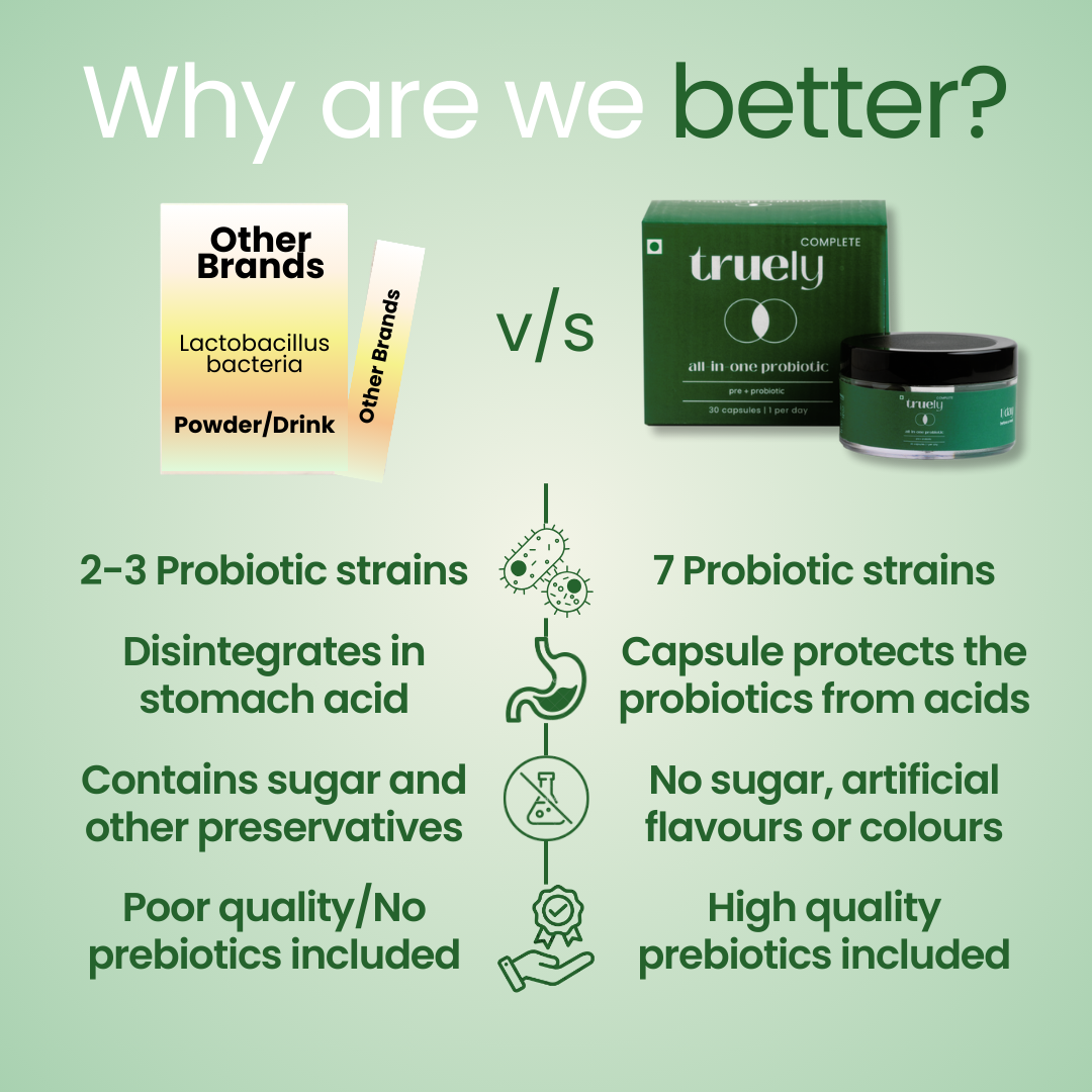 Truely Health | Probiotics that do more than you can imagine